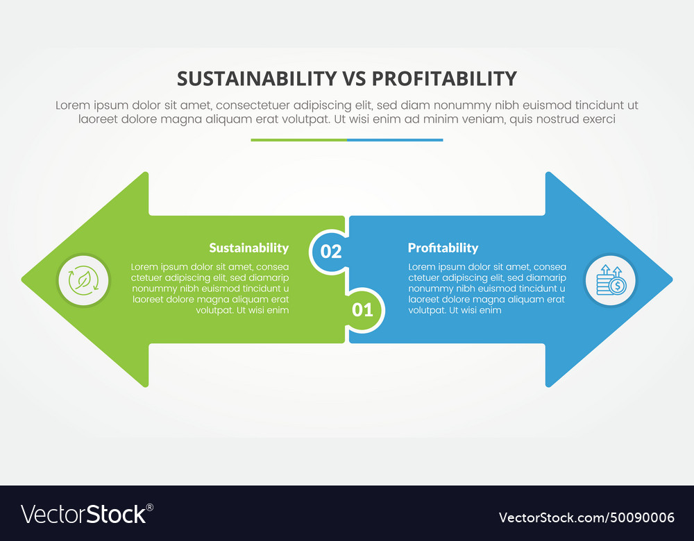 Sustainability versus profitability comparison Vector Image Sustainability versus profitability comparison Vector Image