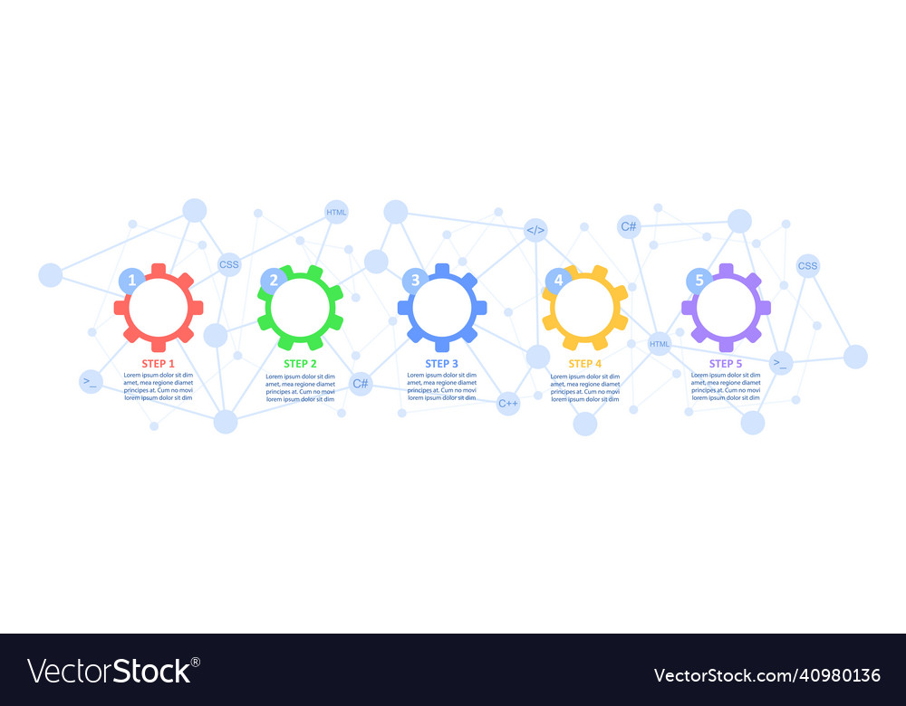 Software interface development infographic chart Vector Image