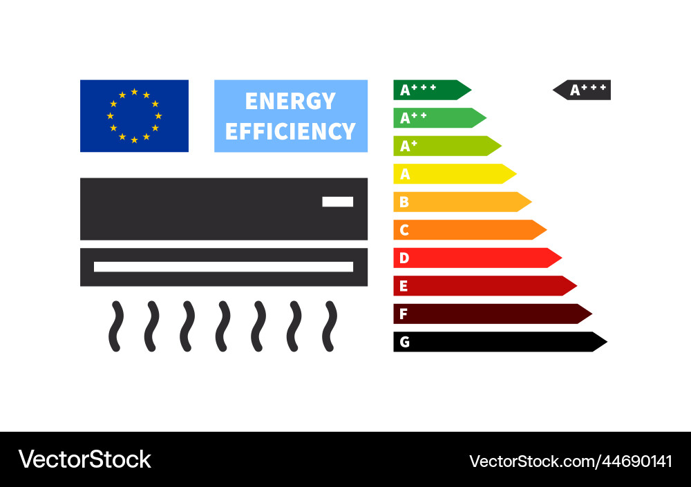 Household equipment and energy class chart energy Vector Image