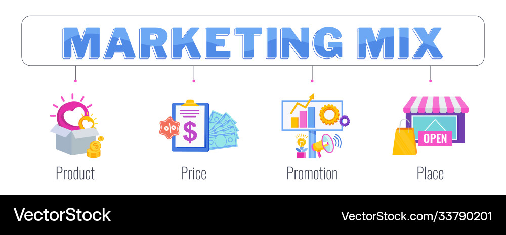 Four 4 ps marketing mix infographic flat Vector Image