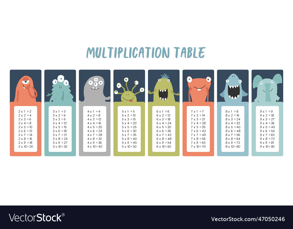 Multiplication table with cute monsters cartoon Vector Image