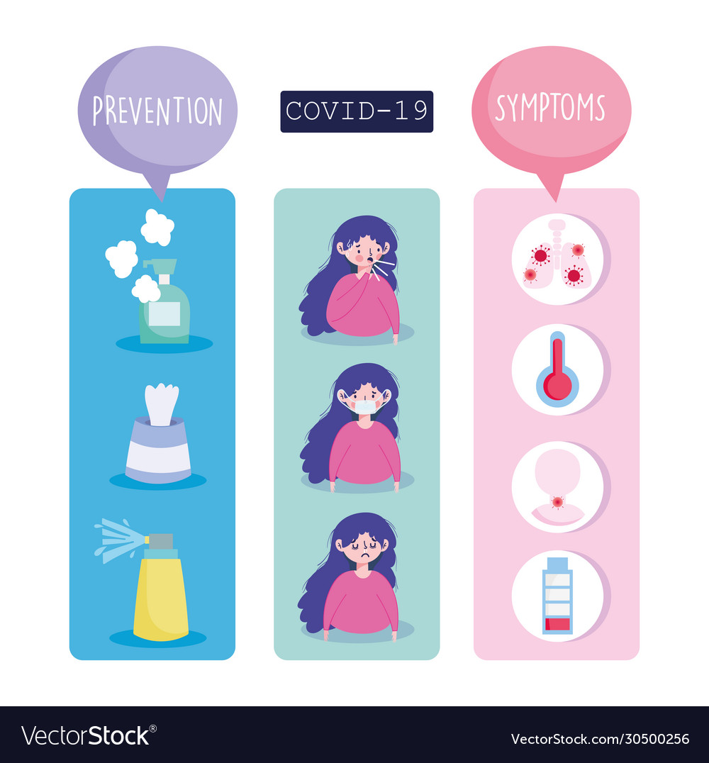Covid19 19 coronavirus infographic symptoms Vector Image