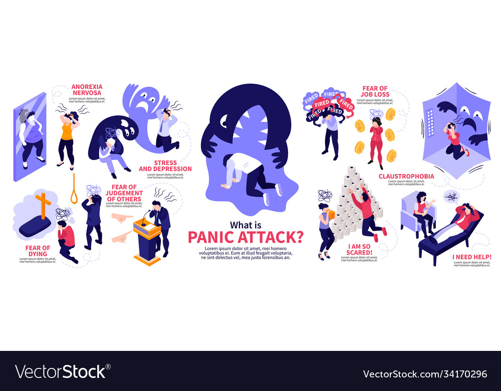 Isometric panic attack infographics Royalty Free Vector