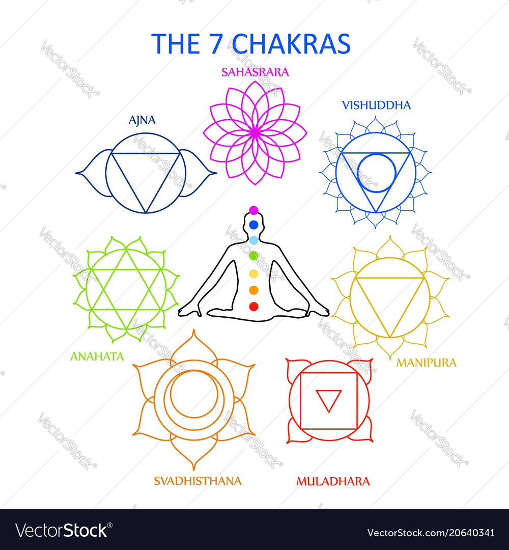 Seven chakras human body with their nam Royalty Free Vector