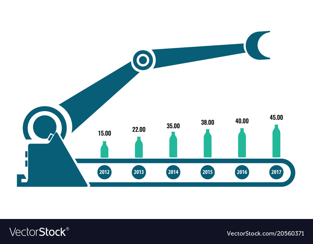 Industrial serial production concept infographic Vector Image