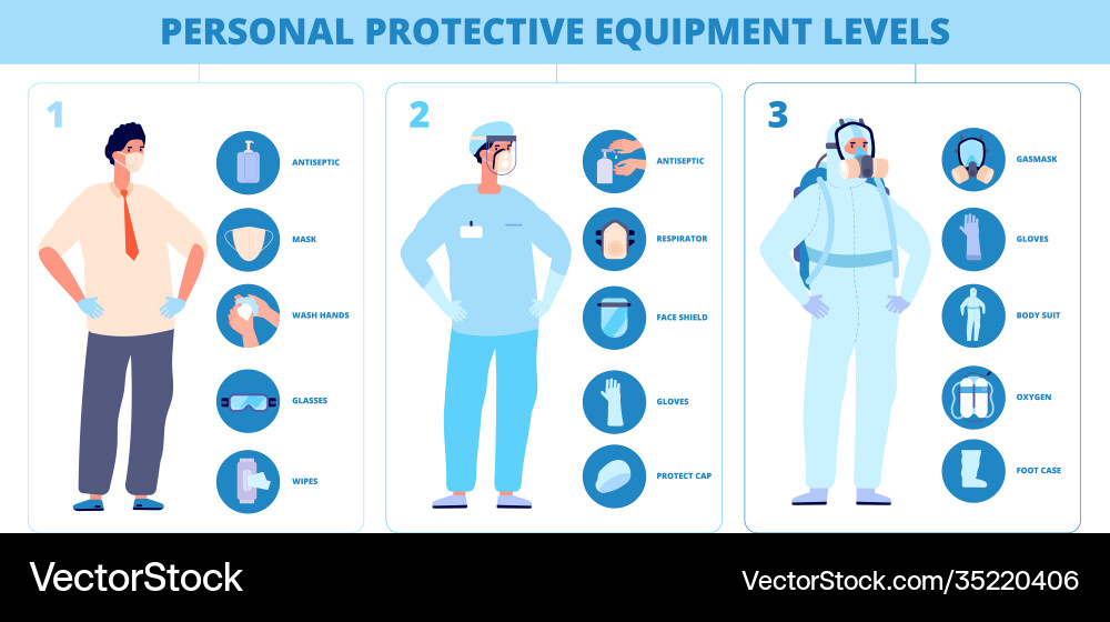 Medical safety infographic personal protective Vector Image