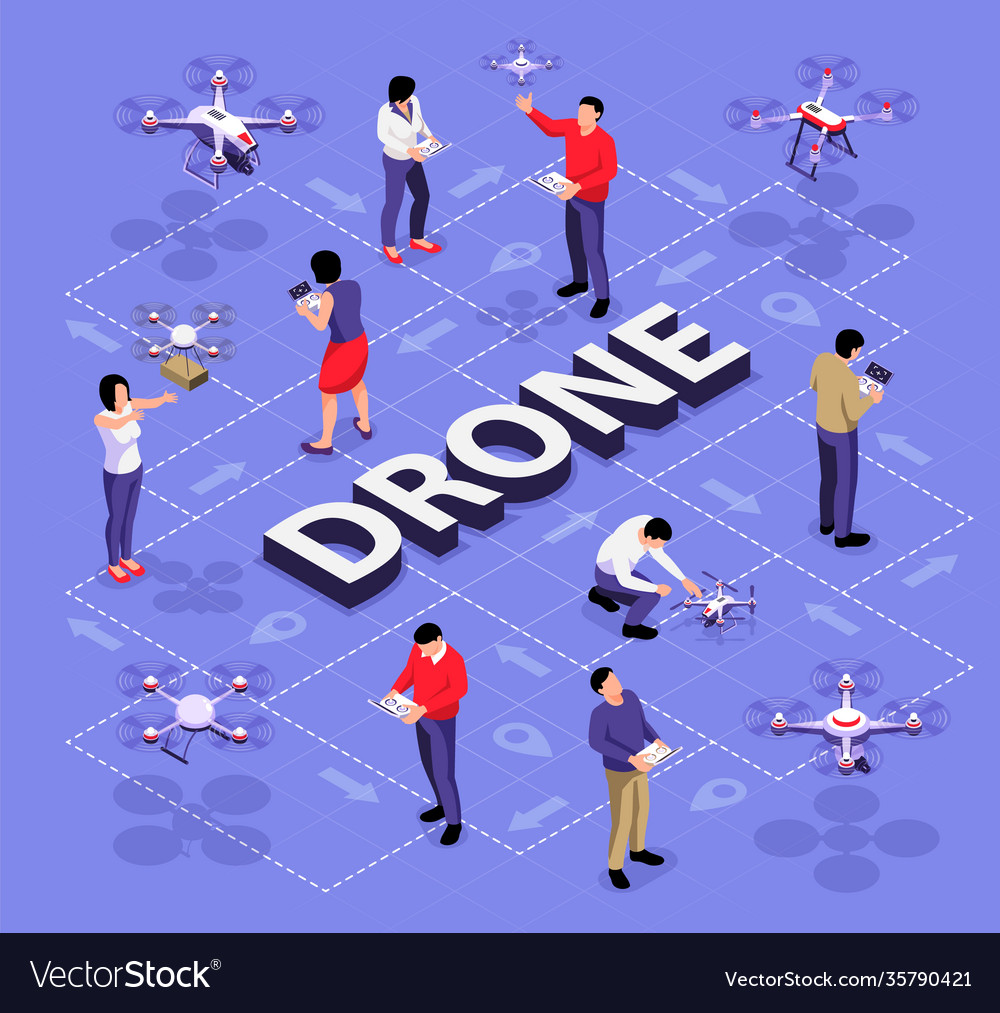 Drone quadcopter isometric flowchart Royalty Free Vector