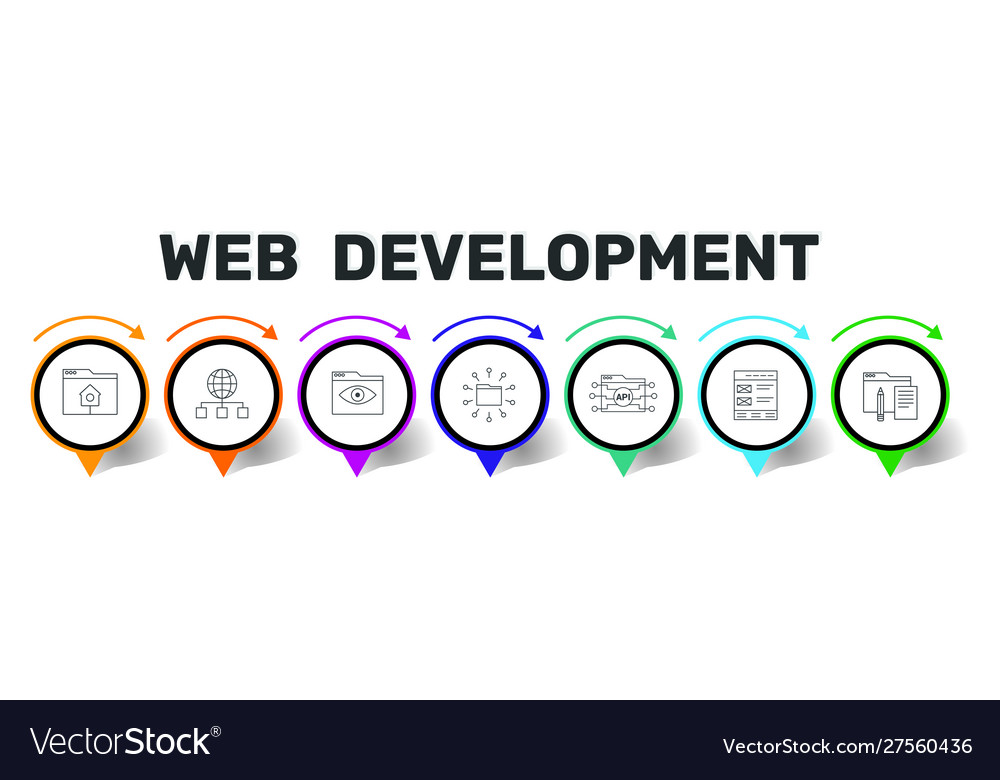 Web Development Infographics Design Timeline Vector Image