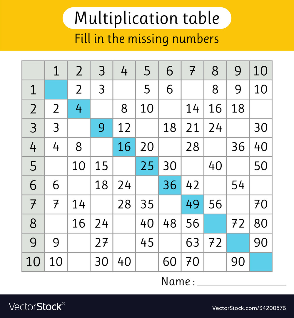 Grade 3 Worksheet Multiplication Tables 2 To 10 With Missing Number K5 