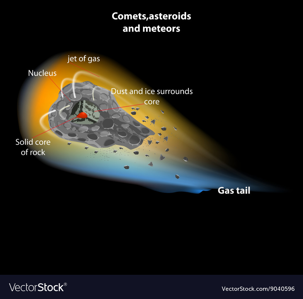 Comets Royalty Free Vector Image - VectorStock