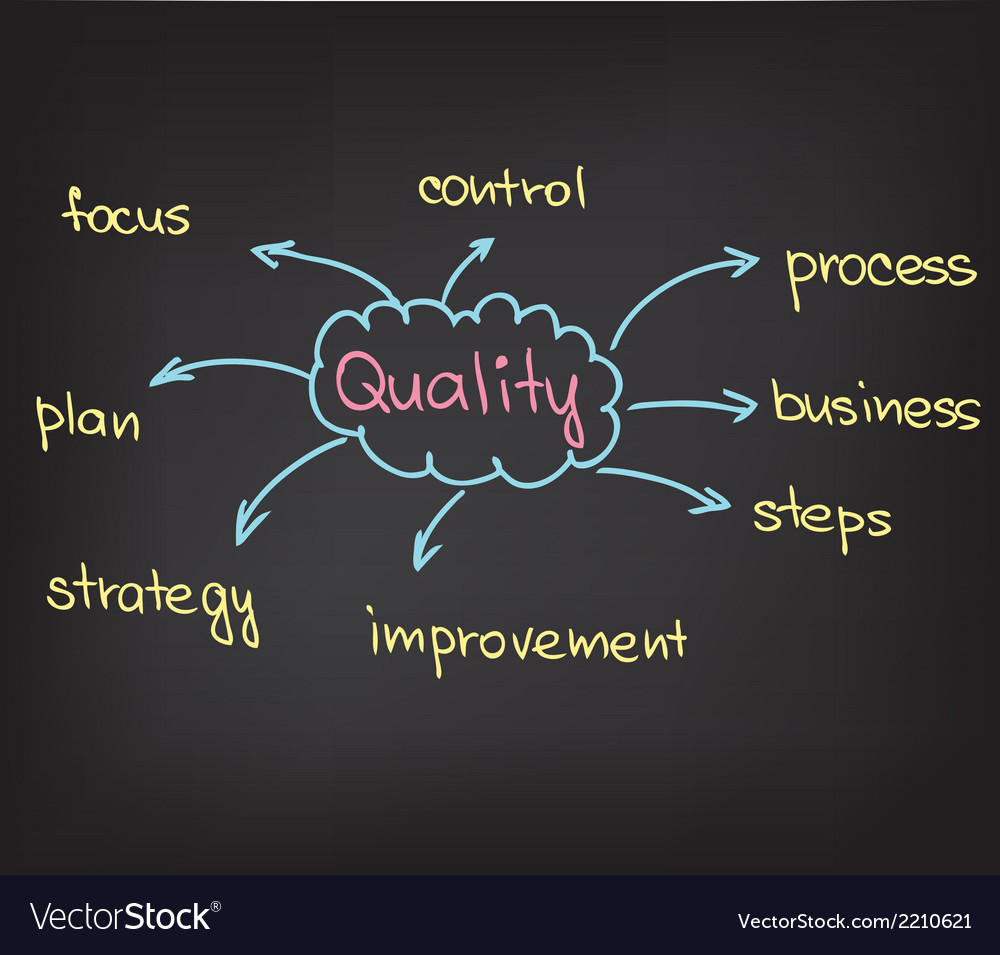 Quality Royalty Free Vector Image - VectorStock