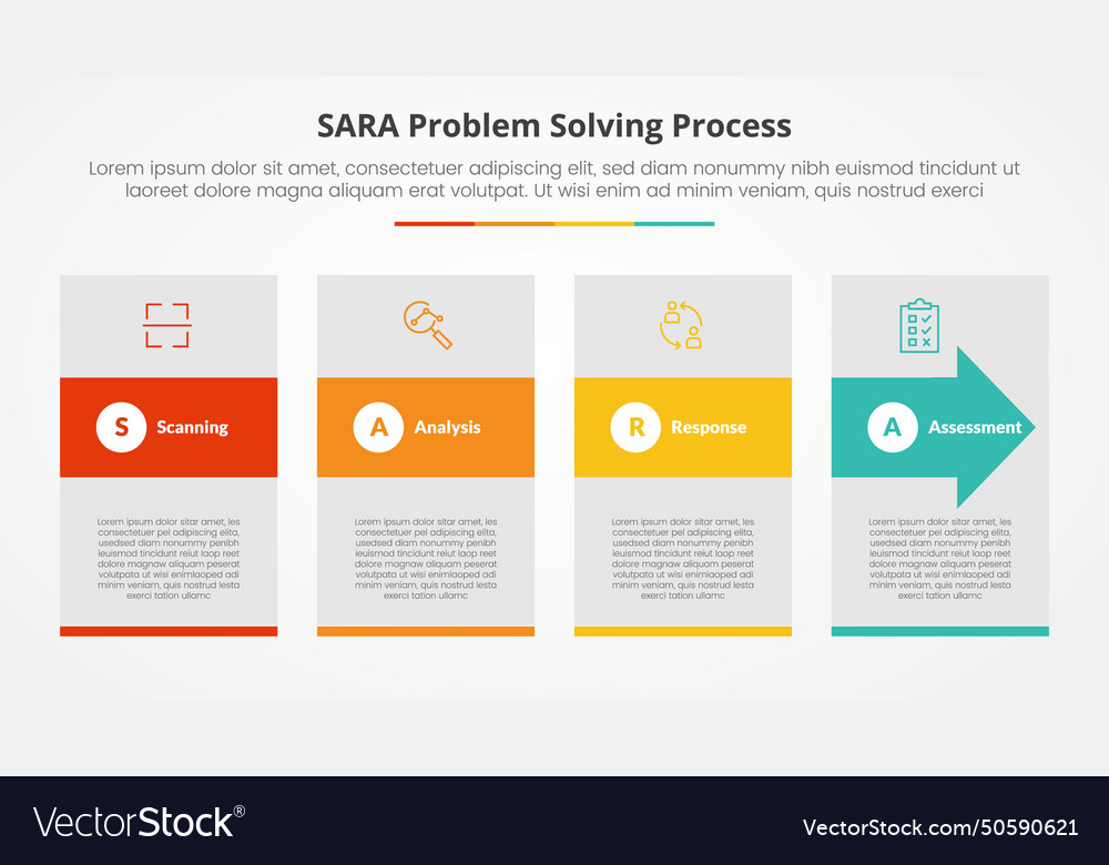 Sara model problem solving infographic concept Vector Image