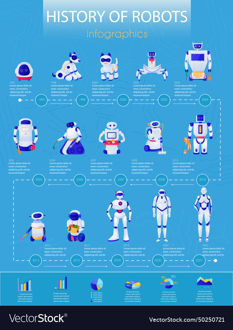 Robots history infographics Royalty Free Vector Image