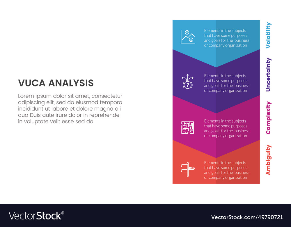 Vuca framework infographic 4 point stage template Vector Image