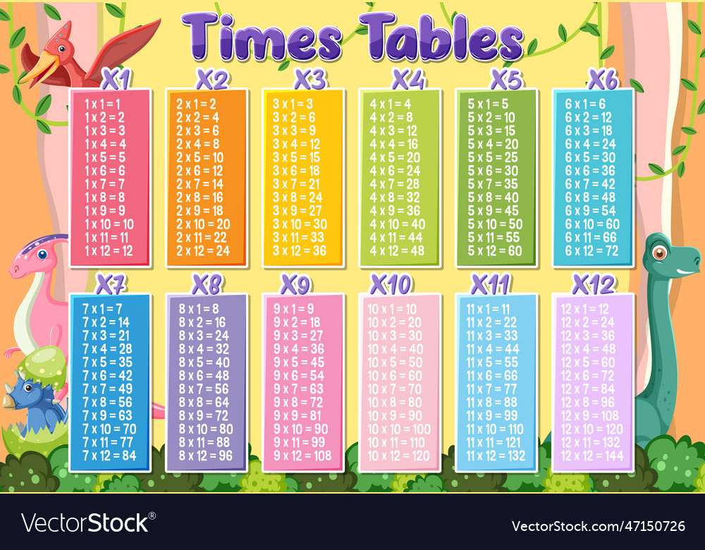 Colorful times tables for elementary education Vector Image