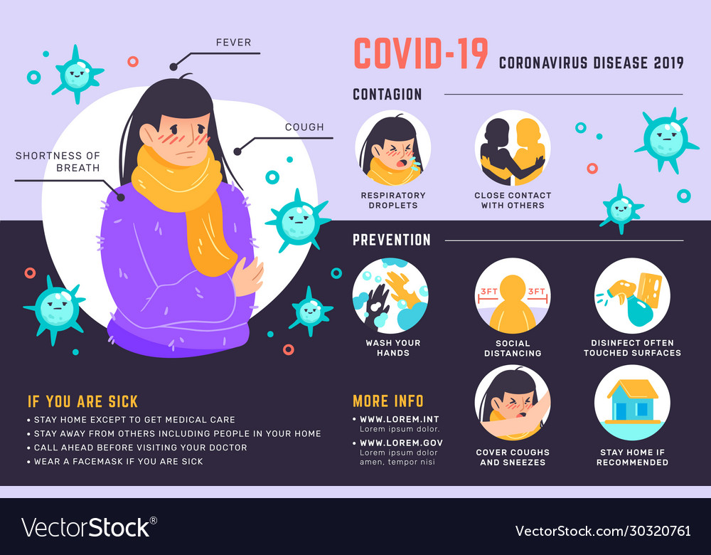 Coronavirus 2019 symptoms and prevention design Vector Image Coronavirus 2019 symptoms and prevention design Vector Image