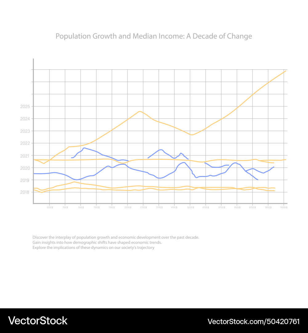 Growth and economic development line graph Vector Image