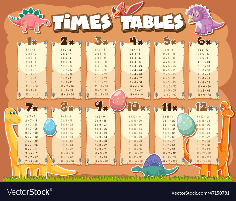 Colorful times tables for elementary education Vector Image