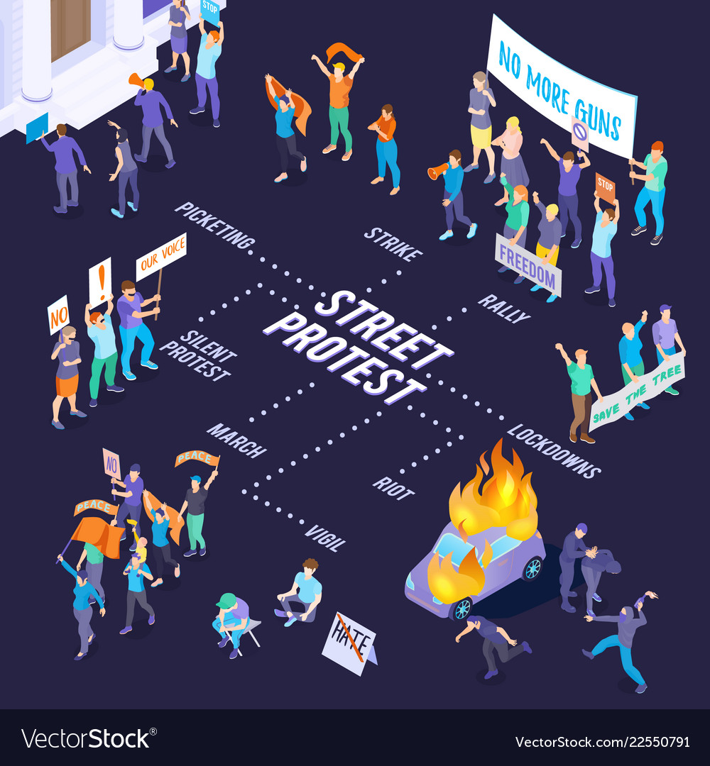 Protesting people isometric flowchart Royalty Free Vector