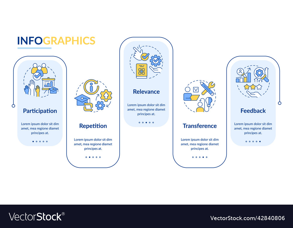 Principles of learning for students rectangle Vector Image Principles of learning for students rectangle Vector Image