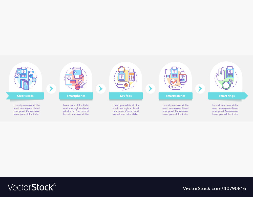 Payment methods round infographic template Vector Image