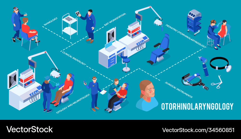 Isometric ent doctor infographics Royalty Free Vector Image