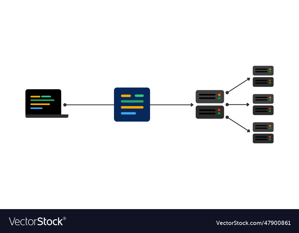 Graphql query language reduce network load diagram Graphql query language reduce network load diagram