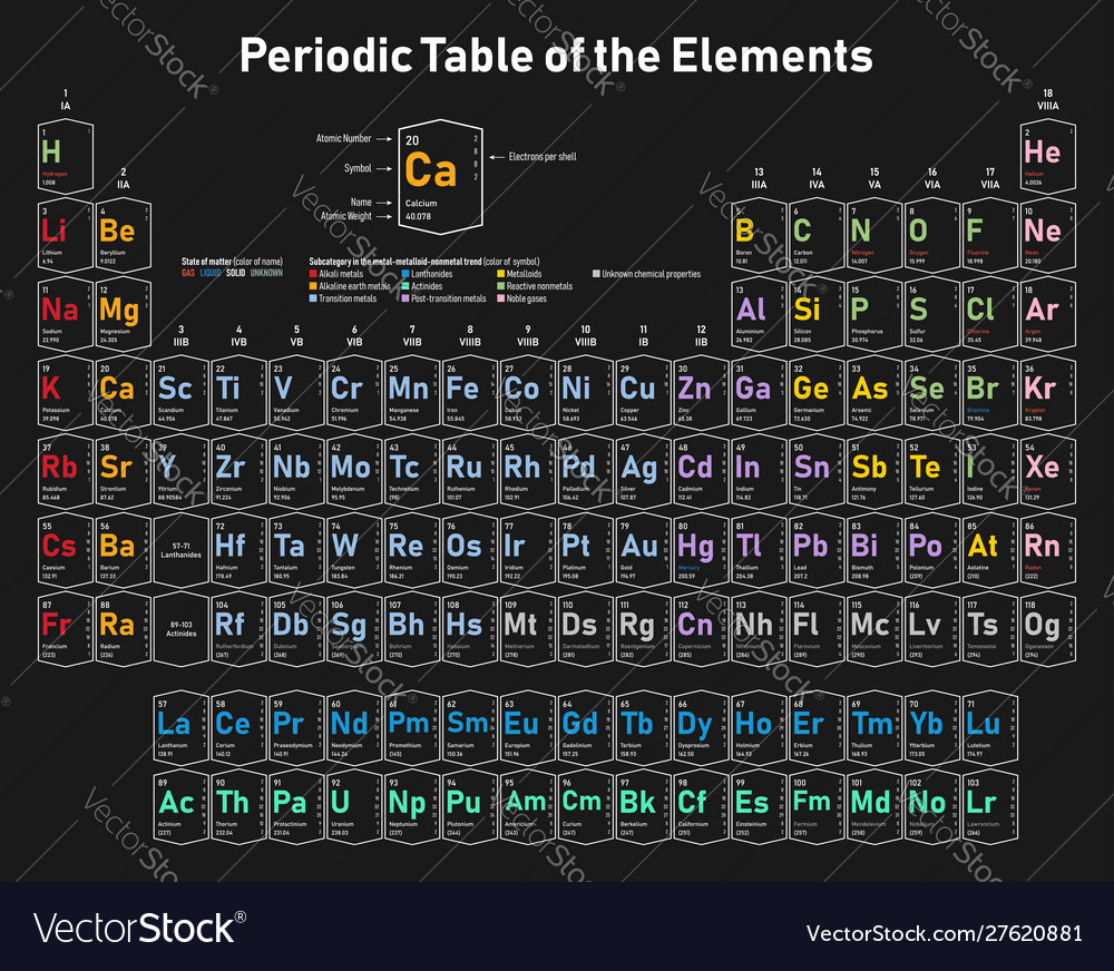 Periodic table elements Royalty Free Vector Image