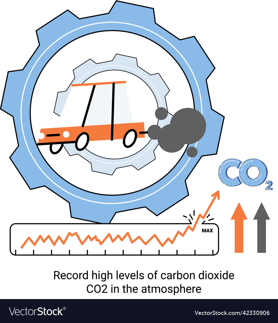 Record high levels of carbon dioxide co2 Vector Image