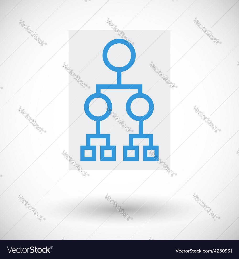 Flowchart Royalty Free Vector Image - VectorStock
