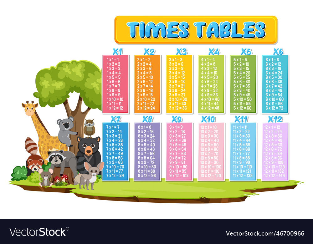 Colorful times tables for elementary education Vector Image
