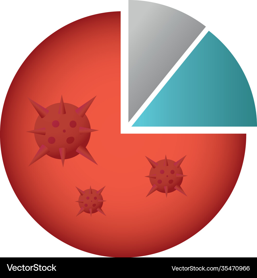 Covid19 19 virus in infographic pie chart Vector Image