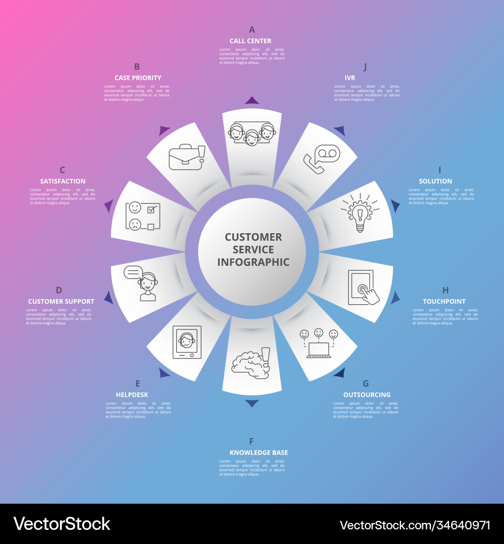Infographic customer service template icons in Vector Image