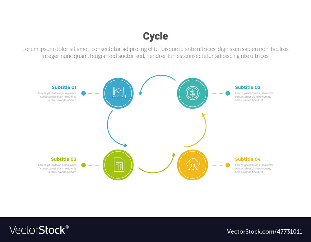 Cycle or cycles stage infographics template Vector Image