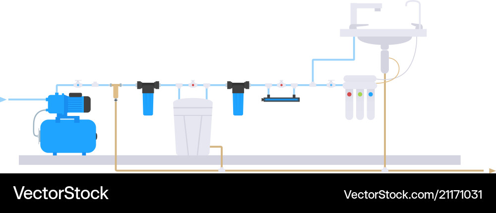Flat style scheme of water supply Royalty Free Vector Image