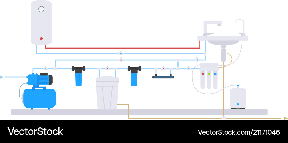 Flat style scheme of water supply Royalty Free Vector Image