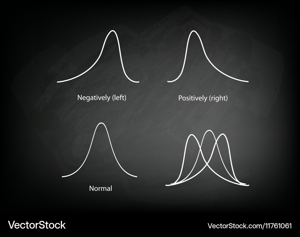 Collection of positive and negative distribution Vector Image
