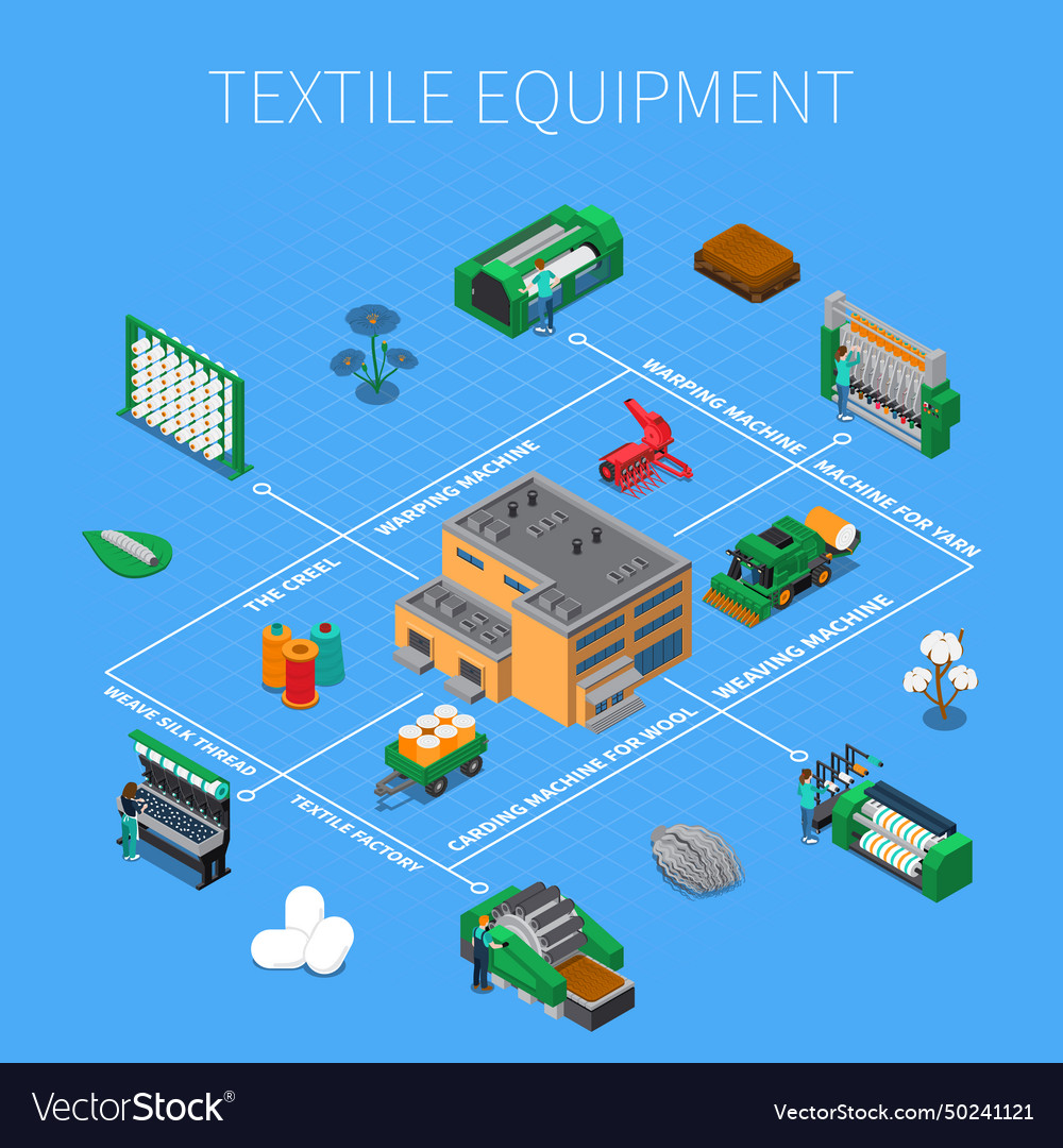 Textile manufacturing isometric composition Vector Image