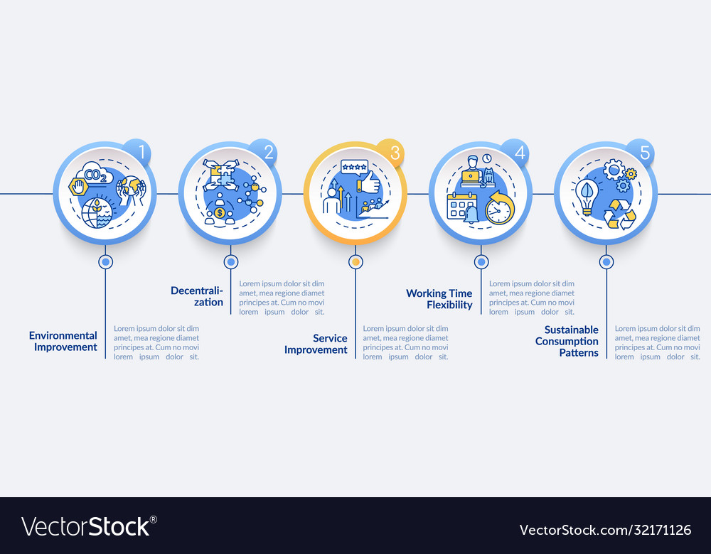 Sharing economy benefits infographic template Vector Image Sharing economy benefits infographic template Vector Image