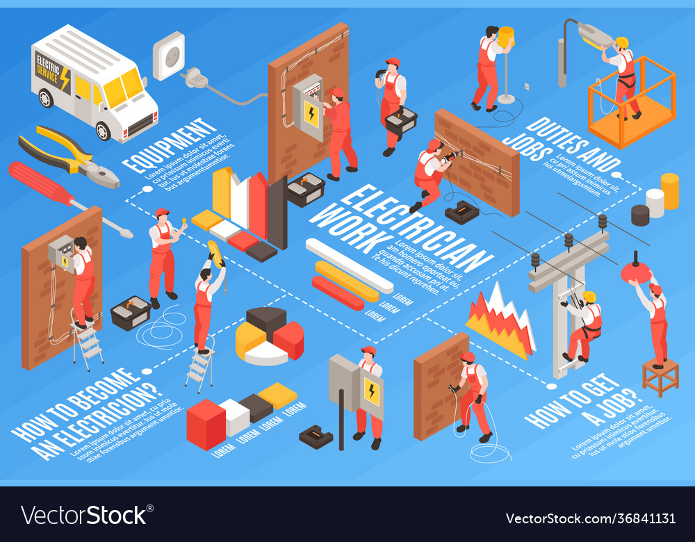 Electrician isometric flowchart Royalty Free Vector Image