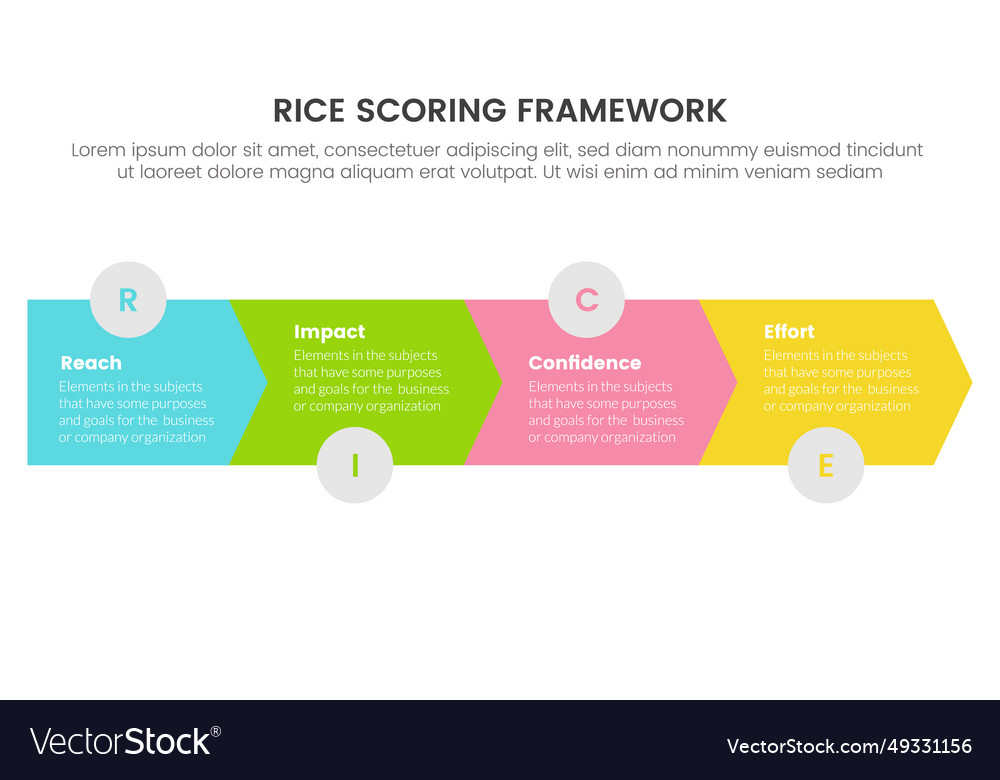 Rice scoring model framework prioritization Vector Image