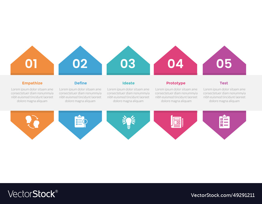 Design thinking process infographics template Vector Image