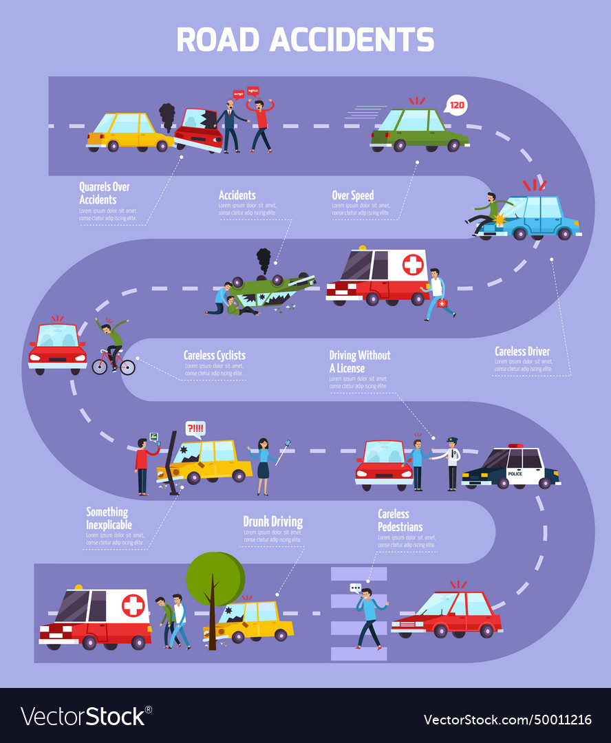 Road accident infographic flowchart Royalty Free Vector