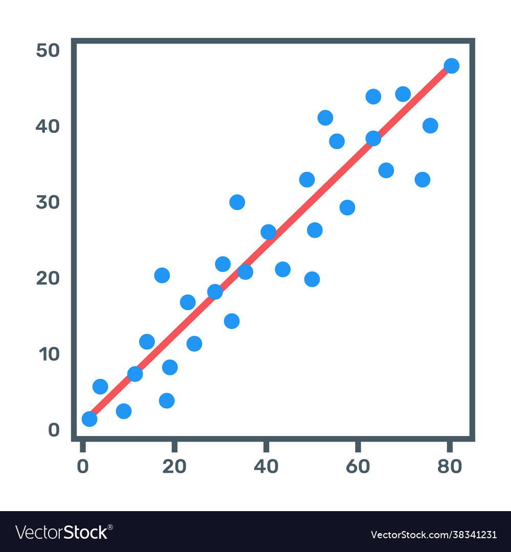 Scatter line plot Royalty Free Vector Image - VectorStock