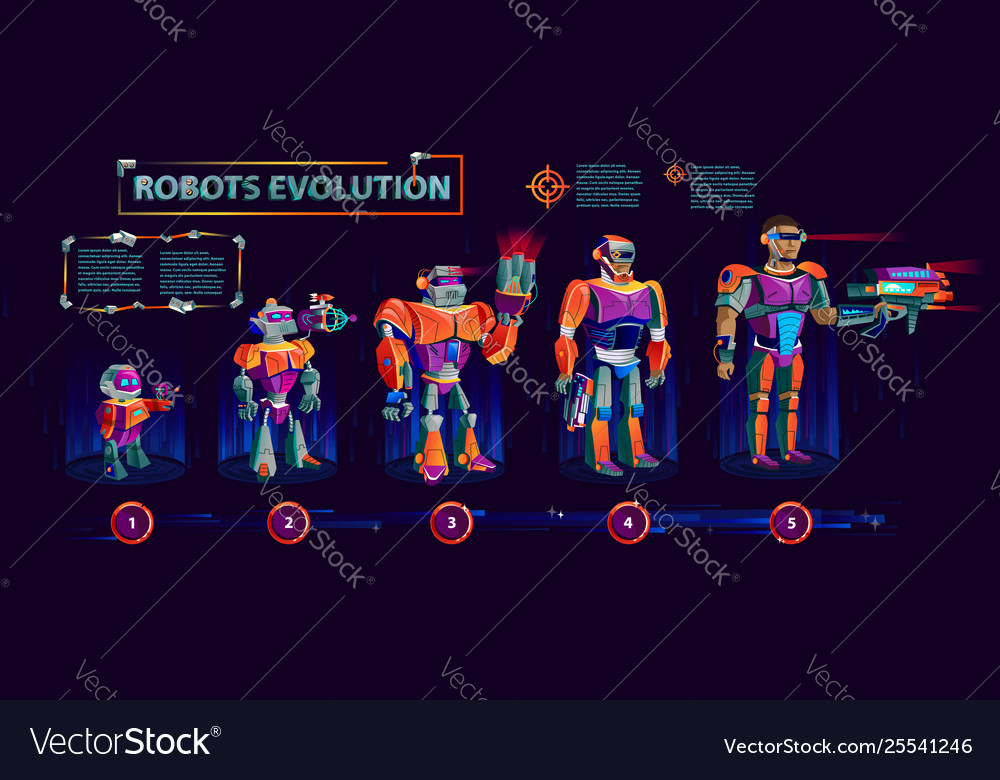Evolution robots technological progress Royalty Free Vector