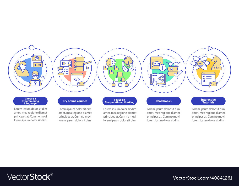 How to learn code circle infographic template Vector Image
