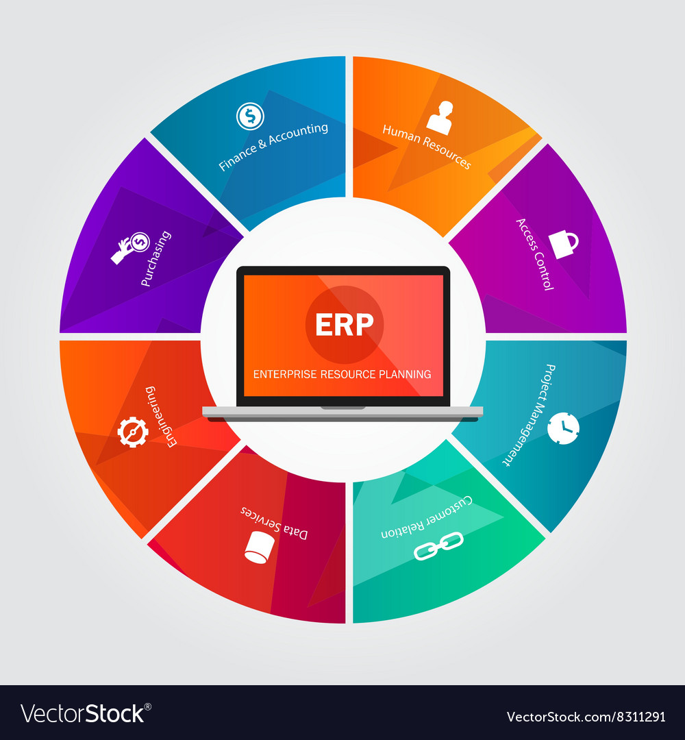 Erp enterprise reource planning Royalty Free Vector Image Erp enterprise reource planning Royalty Free Vector Image