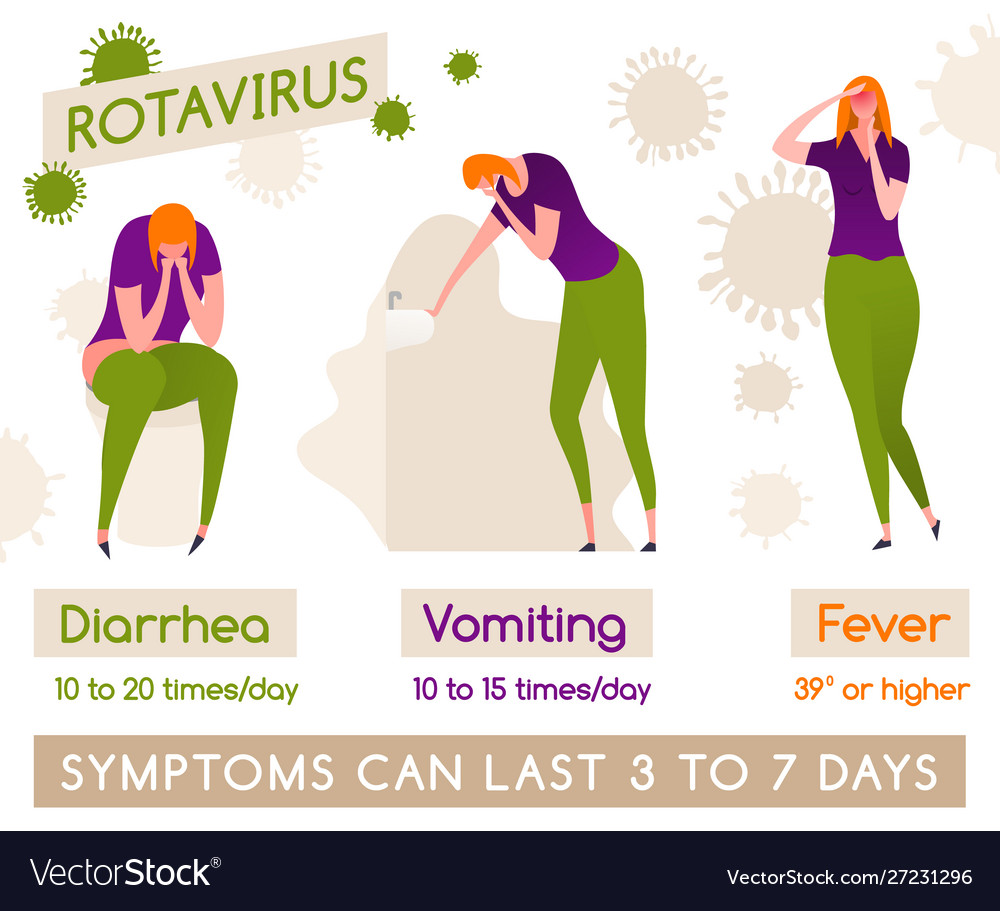 Rotavirus symptoms image Royalty Free Vector Image Rotavirus symptoms image Royalty Free Vector Image