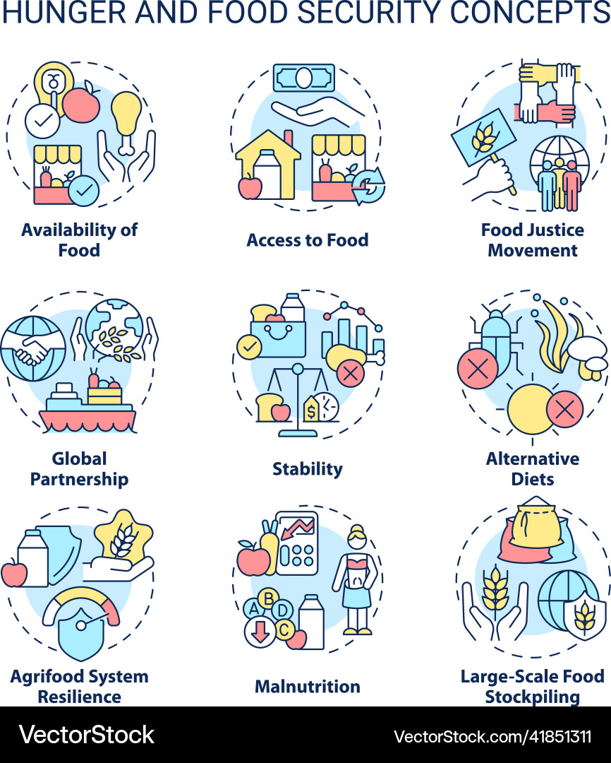 Hunger and food security concept icons set Vector Image