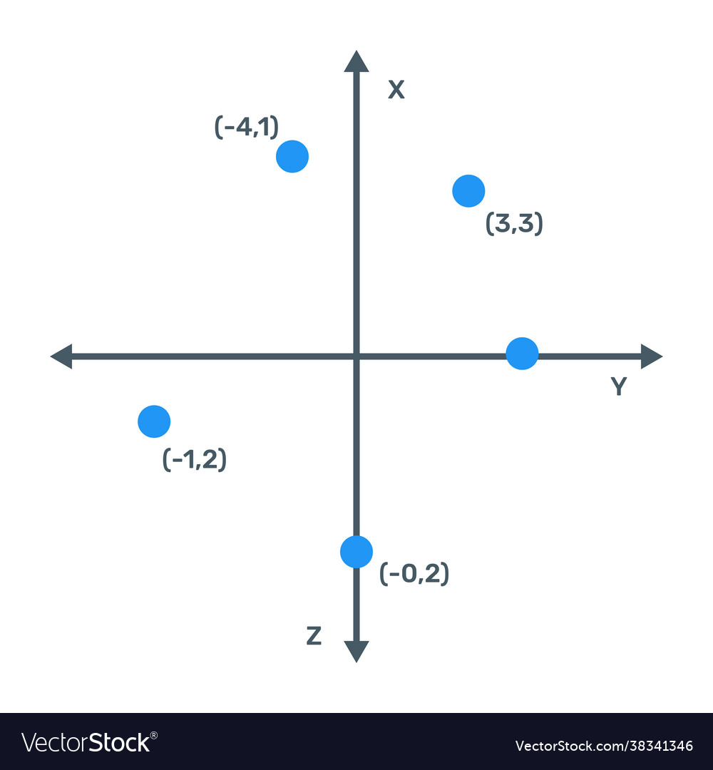 What Are Cartesian Axes at Ruby Vannatter blog What Are Cartesian Axes at Ruby Vannatter blog